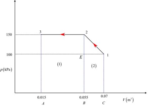 solved chapter 2 problem 32p solution fundamentals of engineering