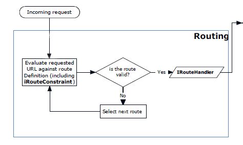 An Introduction To ASP NET MVC Extensibility Simple Talk
