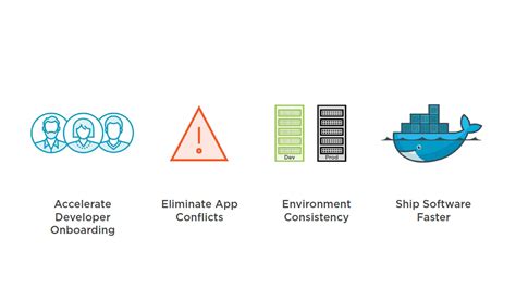 Docker Web Development