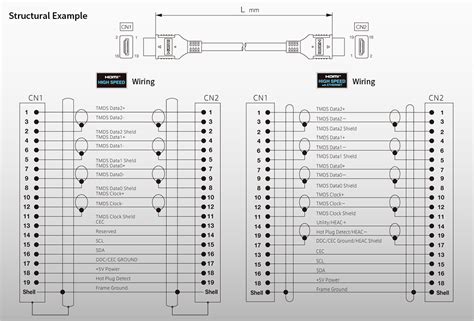 让我们解释一下 Hdmi Cec 是什么及其工作原理。 It基礎
