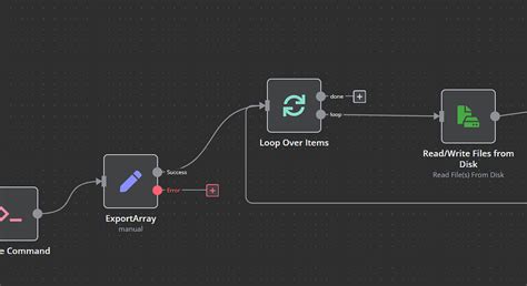 How To Use Loop Node Convert String To Json Questions N8n Community