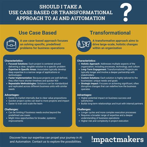 David Matt Bartles On Linkedin Automation Rpa Businessstrategy Digitaltransformation