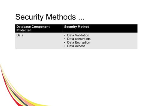 Data Security And Integrity