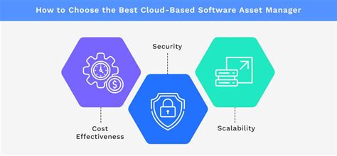 Cloud Based Asset Management Everything There Is To Know