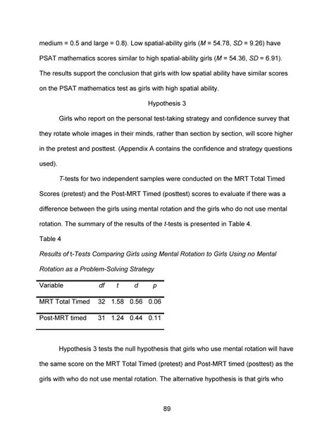 Enhancement Of Spatial Ability In Girls In A Single Sex Environment Through Spatial Experience