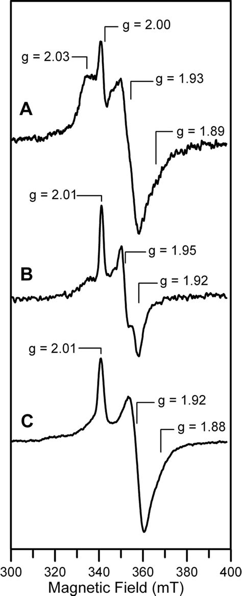 Comparison Of The X Band Epr Spectra Of Dithionite Reduced [2fe 2s] Download Scientific Diagram