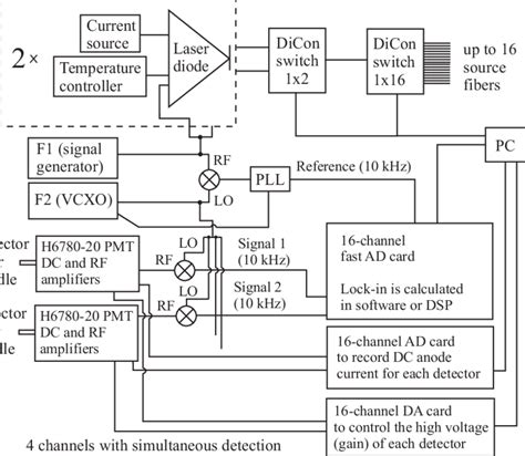 Block Diagram Of The Frequency Domain Imaging System Download
