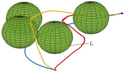 Robotics Mdpi On Linkedin Kinematics Decomposition Nmpc