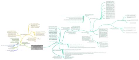 СИСТЕМА УПРАВЛІННЯ ІНЦИДЕНТАМИ ІНФОРМАЦІЙНОЇ БЕЗПЕКИ Coggle Diagram