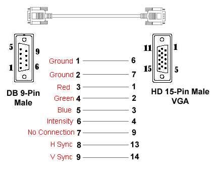 Hd Connector Pinout Everything You Need To Know