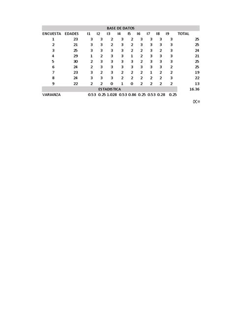 Alfa De Cronbach Pdf