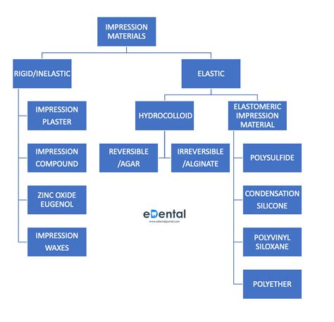Kennedy Classification And Applegate S Rules In Removal Partial