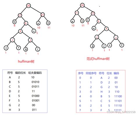 Gzip文件压缩原理以及实现 Csdn博客