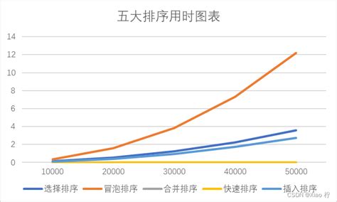 算法设计与分析 实验1 算法性能分析 Csdn博客 算法设计与分析 实验1 算法性能分析 Csdn博客