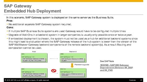 Sap Fiori Apps Rapid Deployment Solution V 5 20