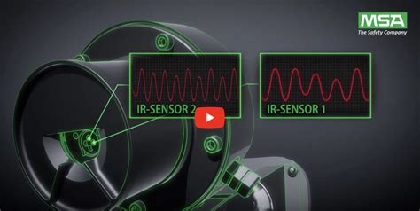 Intelligent Infrared Multi Spectral Flame Detection System Autochim