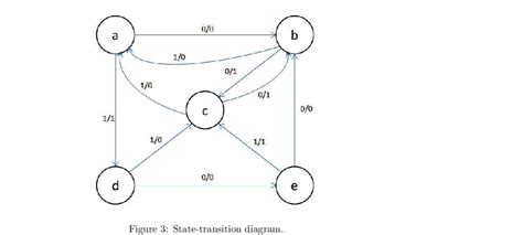 Solved 4 Consider The Following State Transition Diagram Given In