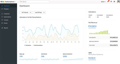Integrated Finance Suite For Businesses Zoho Finance Plus