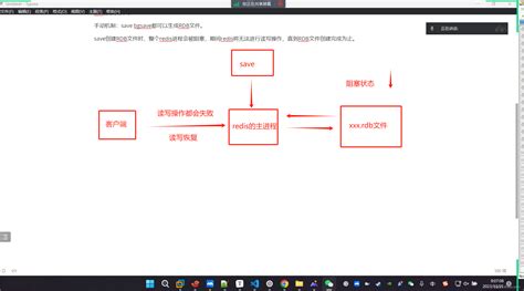redis 高可用之持久化