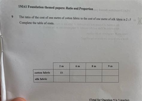 Ratio Understanding Rgcse