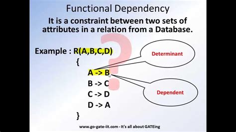Basics Of Rdbms Relations And Functional Dependency Youtube