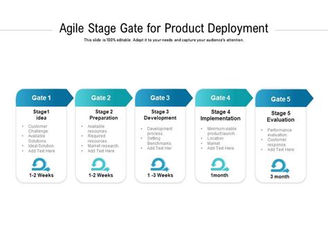 agile stage gate for product deployment powerpoint slides diagrams