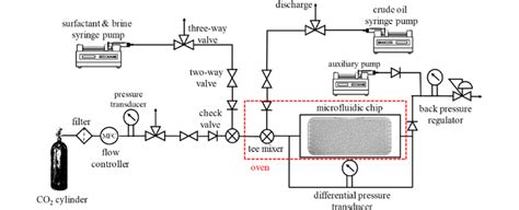 schematic of the microfluidic device download scientific diagram