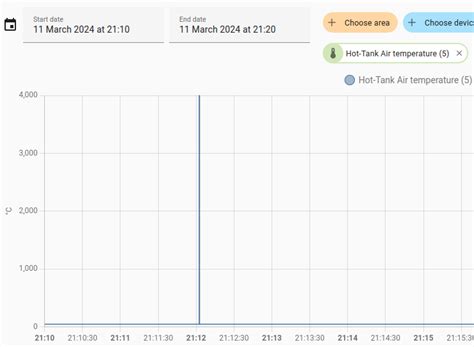 Outlier Filter Does Not Filter Configuration Home Assistant Community