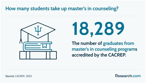 Most Affordable Online Masters In Counseling Degree Programs For 2024