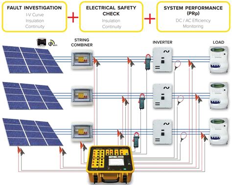 Chauvin Arnoux Ftv500 Multifunction Tester For Photovoltaic Systems User Manual