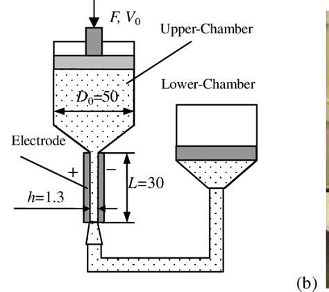The Design Of Capillary Rheometer For Er Fluids Download Scientific