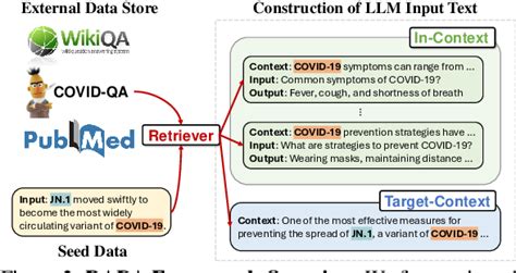 Figure 2 From Retrieval Augmented Data Augmentation For Low Resource
