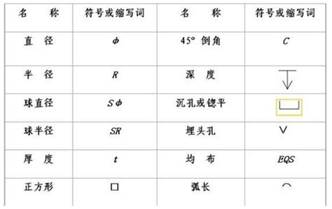 尺寸符号图 标高符号尺寸 伤感说说吧