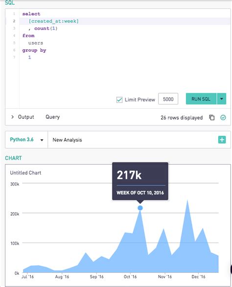 Date Aggregation Sisense For Cloud Data Teams