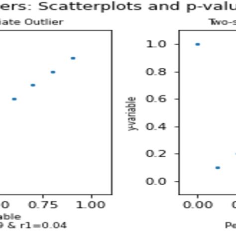 MADE UP EXAMPLES Perfect Linear Relationships With Outliers Download Scientific Diagram