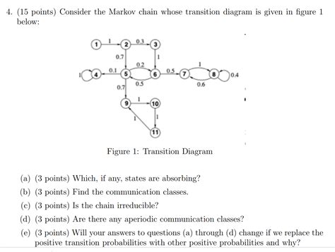 Solved Points Consider The Markov Chain Whose Chegg