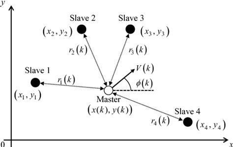 Figure 1 From A Sensor Fusion Algorithm For Mobile Node Localization