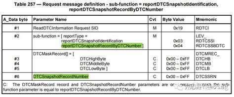 Uds基础：快照数据（snapshot）格式详解 知乎