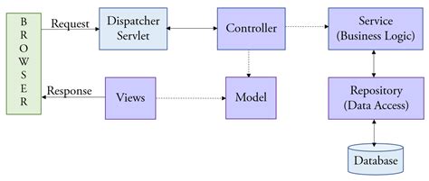 Design And Implementation Of A Metadata Repository About Uml Class Diagrams A Software Tool