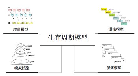 【软工】软件工程(四)——生存周期模型什么是软件工程什么是软件生存周期模型 Csdn博客 【软工】软件工程(四)——生存周期模型什么是软件工程什么是软件生存周期模型 Csdn博客
