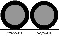 28535 R19 Vs 30530 R19 Tire Comparison Tire Size Calculator