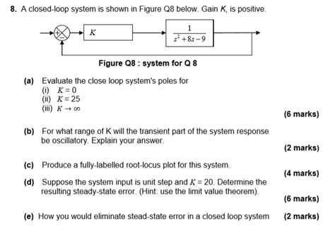 Solved A Closed Loop System Is Shown In Figure Q Below Chegg