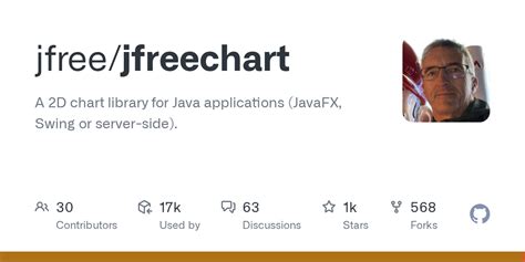 Jsp与jfreechart的折线图实现教程 Csdn博客