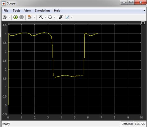 Serial Communication Between Raspberry Pi And Arduino Part 2 Dashboard Project