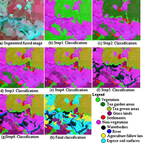 a h various stages of classifications of segmented fused image