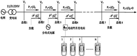 Scheduling Control Method For Participating Power Distribution Network Voltage Regulation By