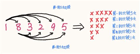Java 数组 Arrayjava Array初始化 Csdn博客 Java 数组 Arrayjava Array初始化 Csdn博客