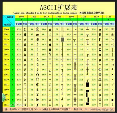 编码的发展历史 编译码发展史 csdn博客