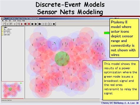 modelbased design in the ptolemy project a chess