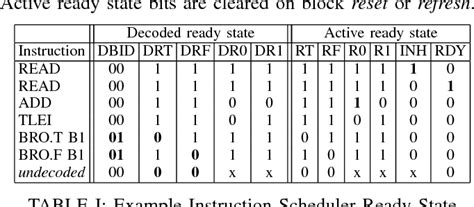 Explicit Data Graph Execution Semantic Scholar